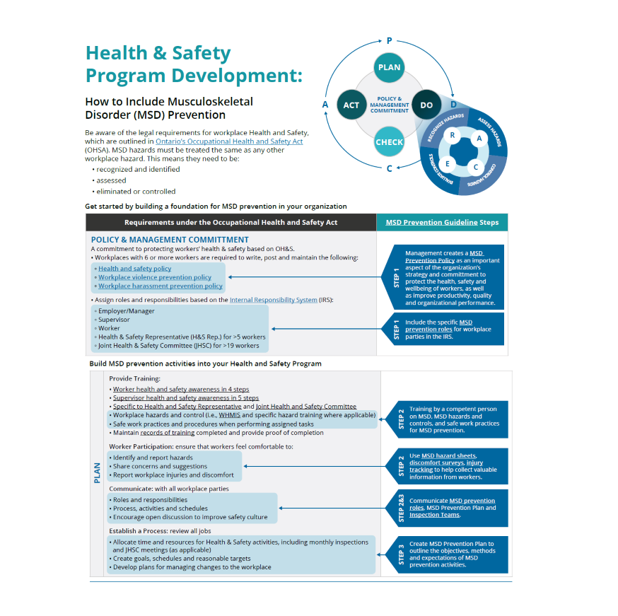 Health And Safety Program Development How To Include Musculoskeletal